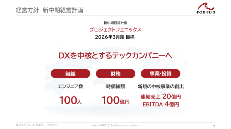 3分でわかるfonfun | 株式会社fonfun(フォンファン)