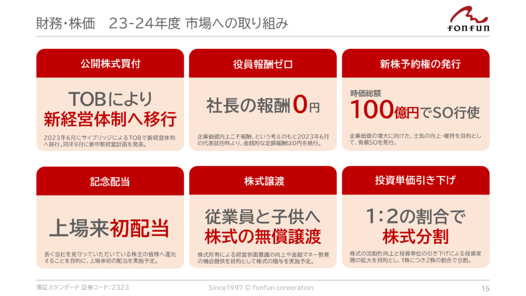 3分でわかるfonfun | 株式会社fonfun(フォンファン)