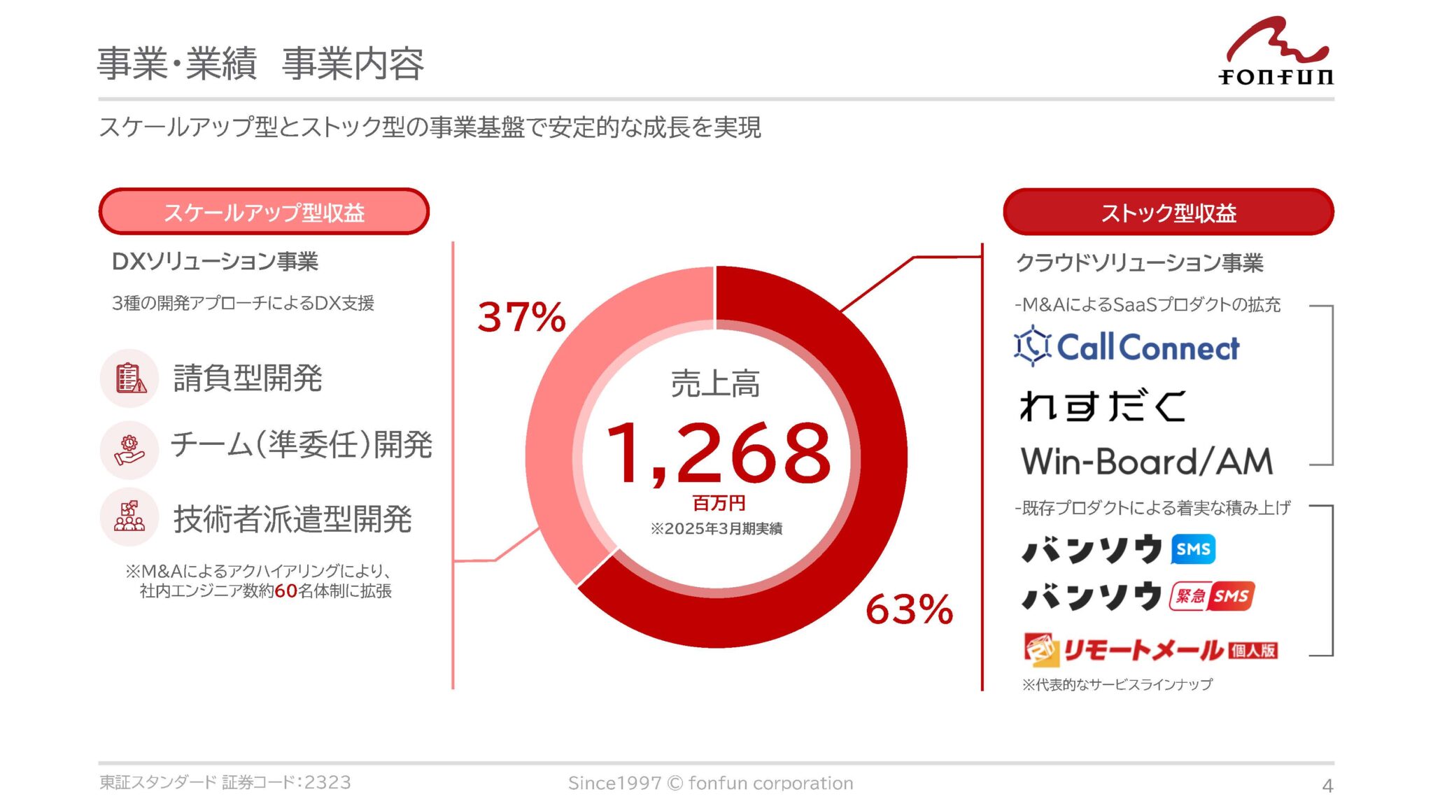 3分でわかるfonfun | 株式会社fonfun(フォンファン)
