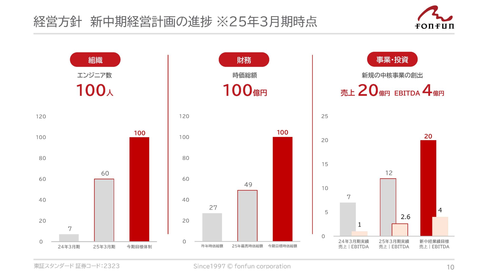 3分でわかるfonfun | 株式会社fonfun(フォンファン)