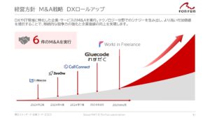 3分でわかるfonfun | 株式会社fonfun(フォンファン)