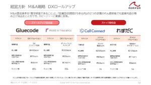 3分でわかるfonfun | 株式会社fonfun(フォンファン)