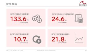 3分でわかるfonfun | 株式会社fonfun(フォンファン)